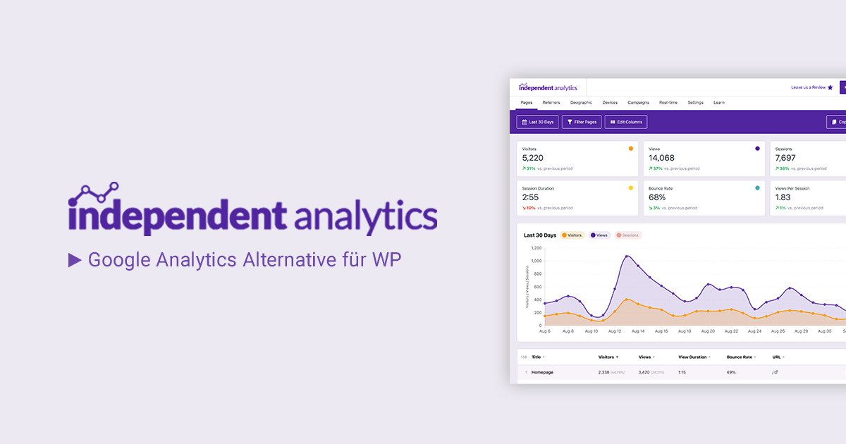 Independent Analytics: WP Google Analytics Alternative 2025